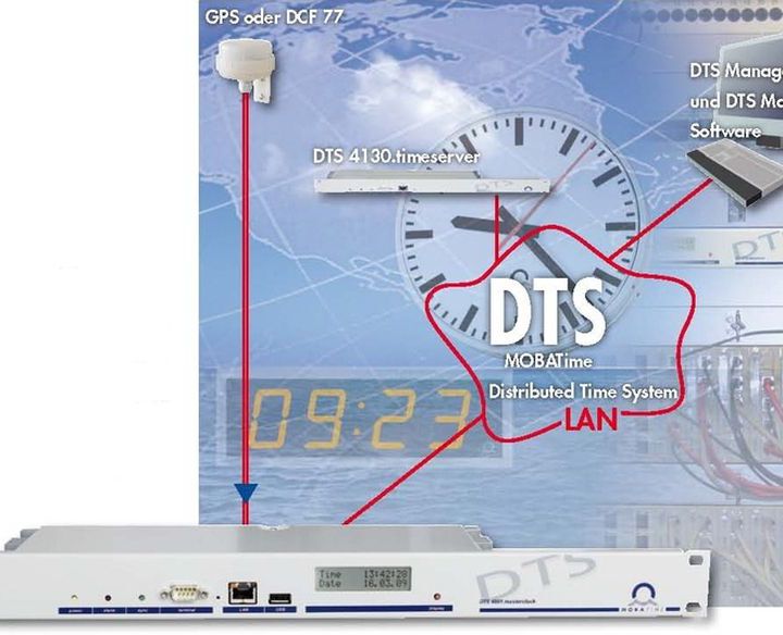 DTS 4801/4802/4806.masterclock - Zeitdienst Walter Sorge e.K.